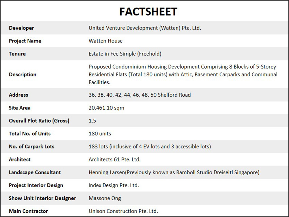 Watten House is a new freehold condominium situated in the prestigious ...